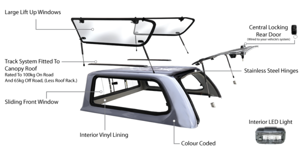Razorback Canopies | Quality Ute Canopies | Razorback Canopies